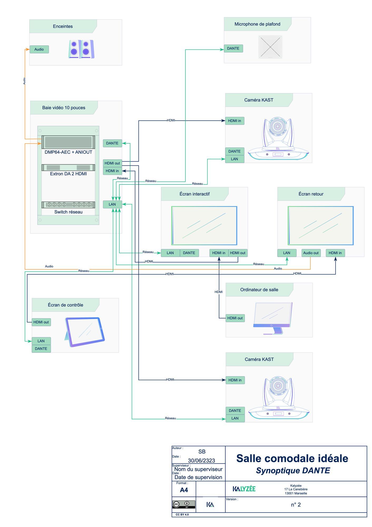 Intégrateur audiovisuel : comment choisir le meilleur pour votre projet ? - Kalyzee
